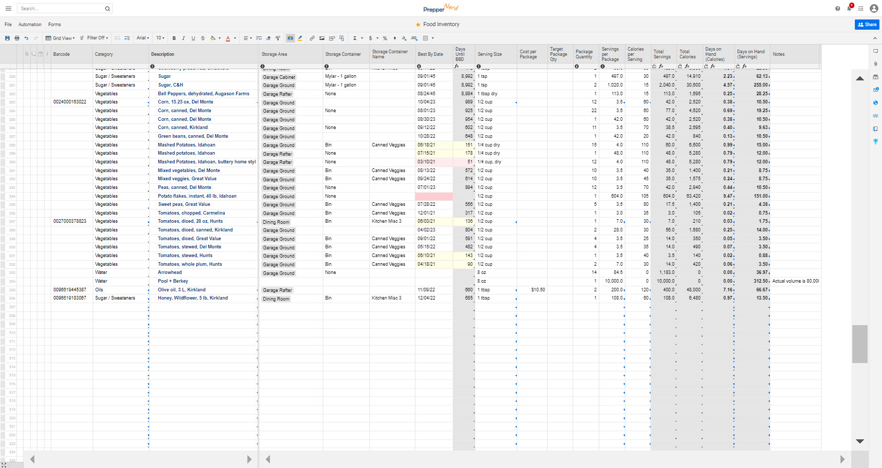 Prep Inventory System for Everyone | Prepper Nerd