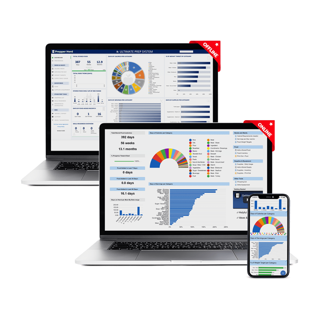 Prep Inventory System for Everyone - Prepper Nerd